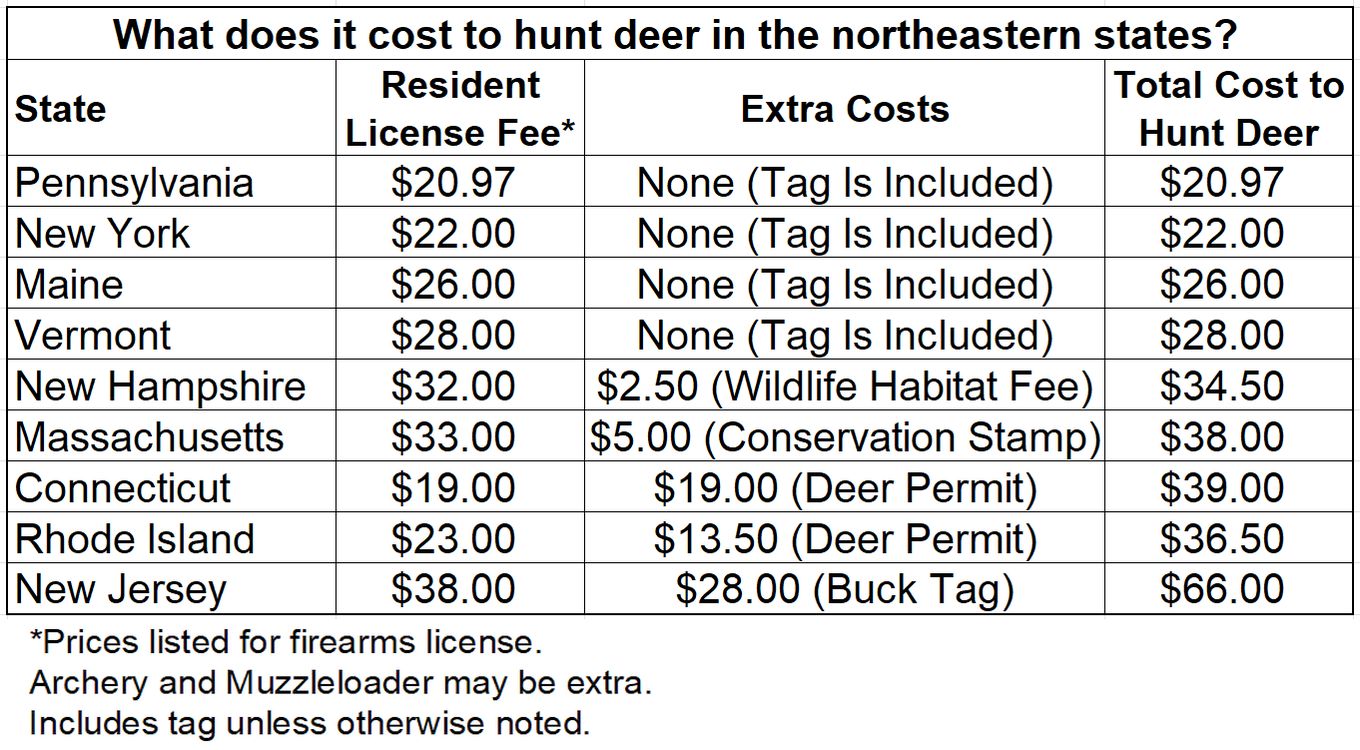 These Are The Good Old Days Of Deer Hunting | News, Sports, Jobs - Post ...